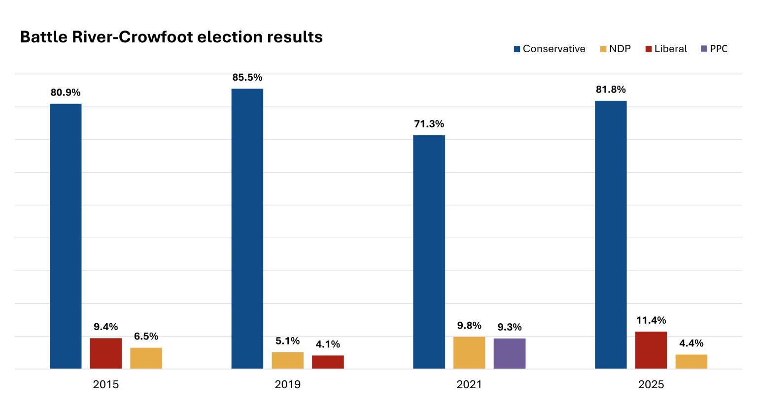 Poilievre to run in Alberta riding after MP Damien Kurek steps down ...